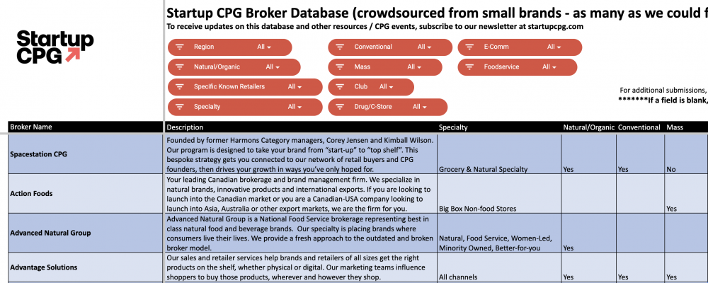 Startup CPG Resources – Startup CPG